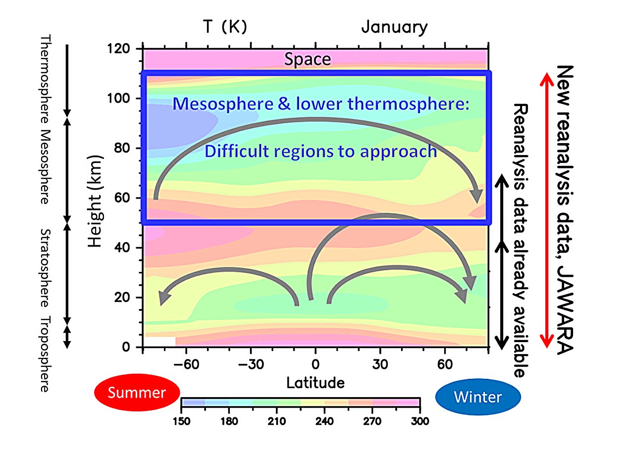 From Earth to the edge of space: Entire atmosphere dataset could ...