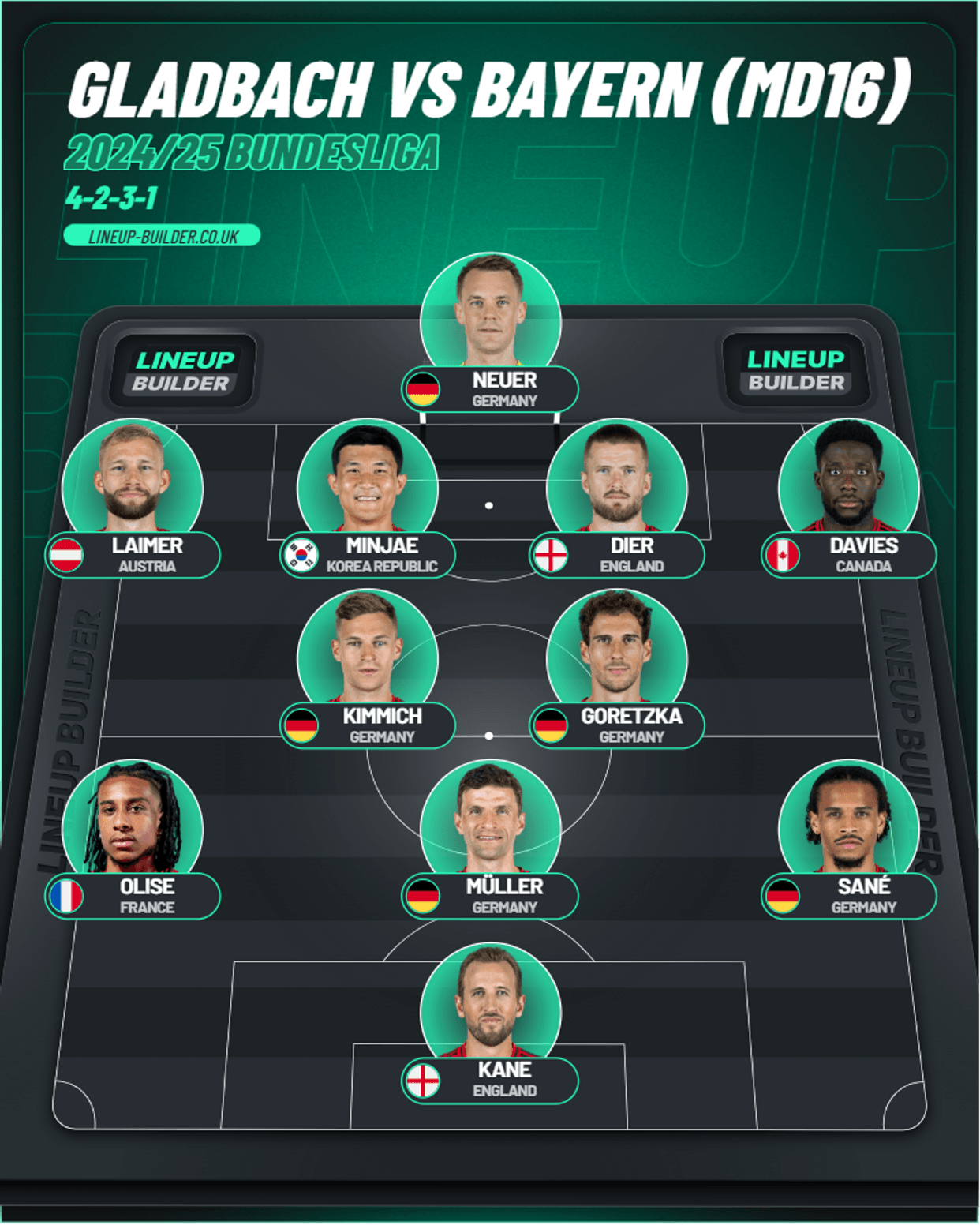 Gladbach vs. Bayern Munich: Lineups, team news, injuries, and more!