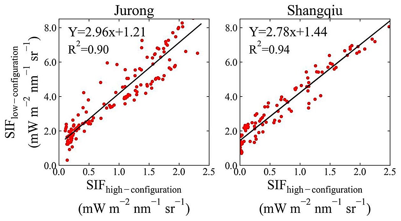Low-cost spectrometers prove effective for plant health monitoring