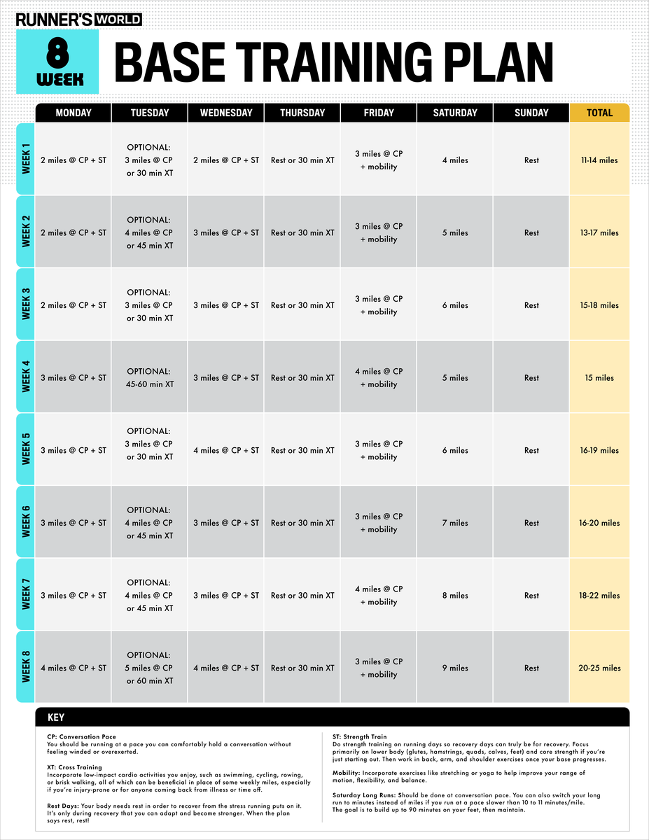 Follow This 8-Week Plan to Build Your Running Base Ahead of Race Training