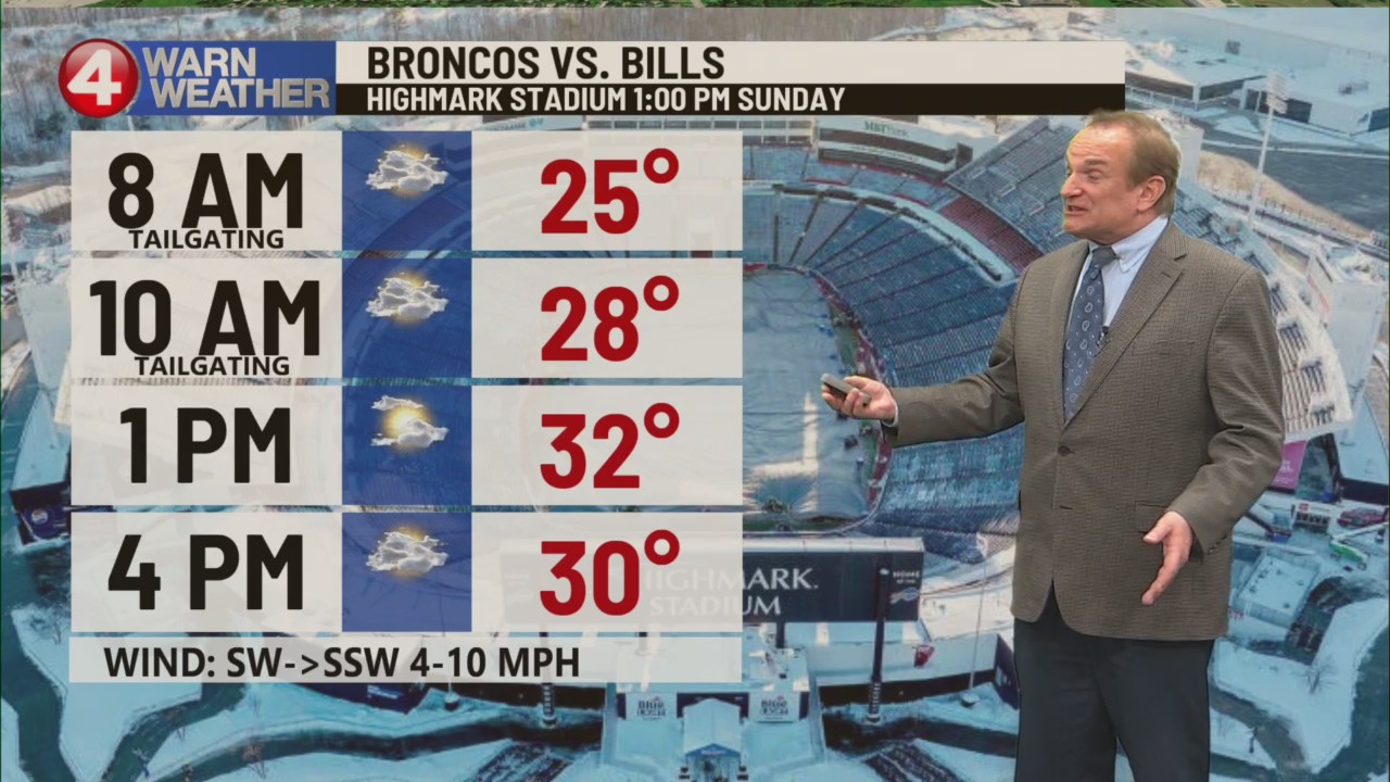 Buffalo weather update: 9 a.m., 1/10/25