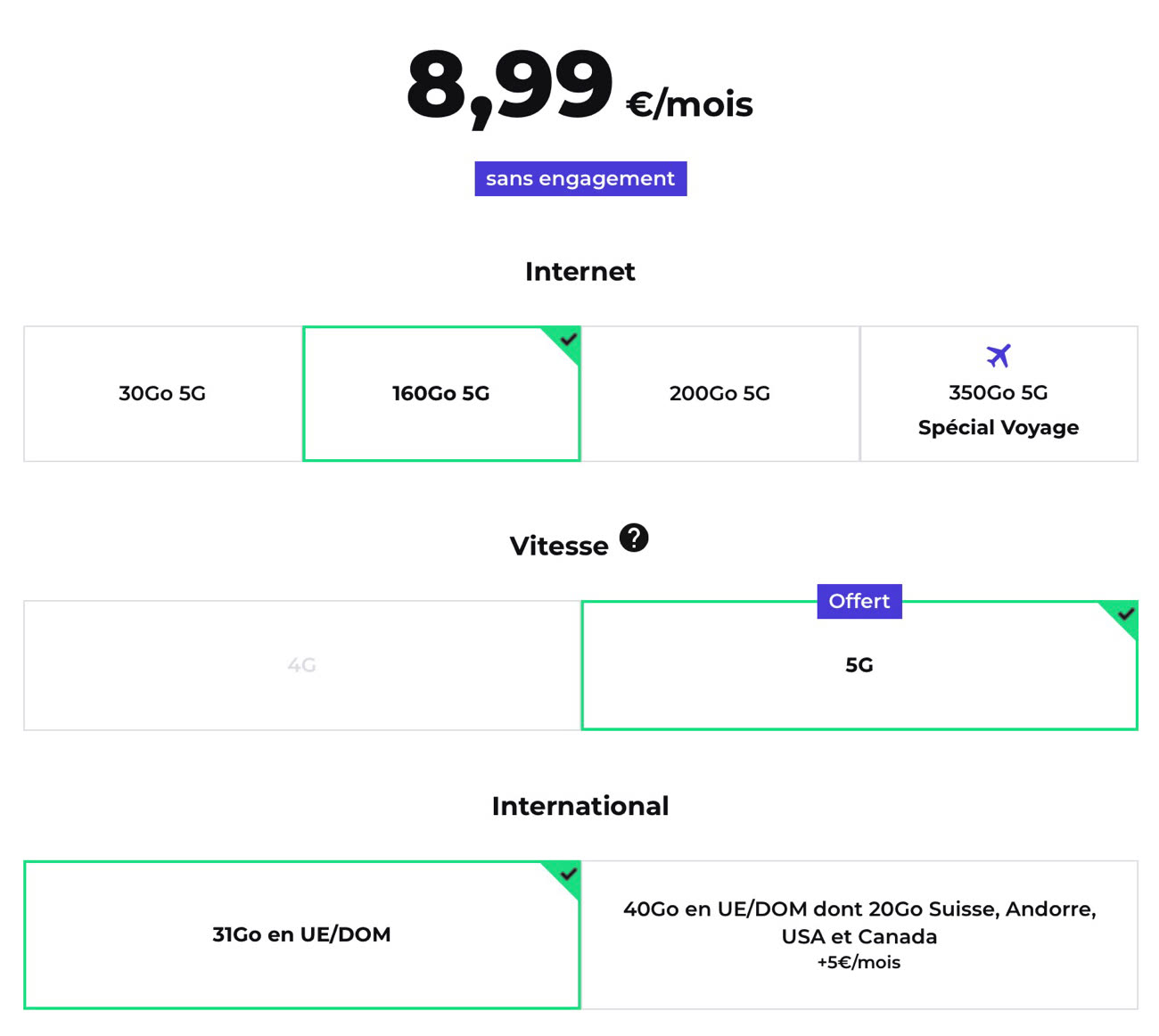 SFR RED : 160 Go en 5G pour 8,99 € et une option pour l'international