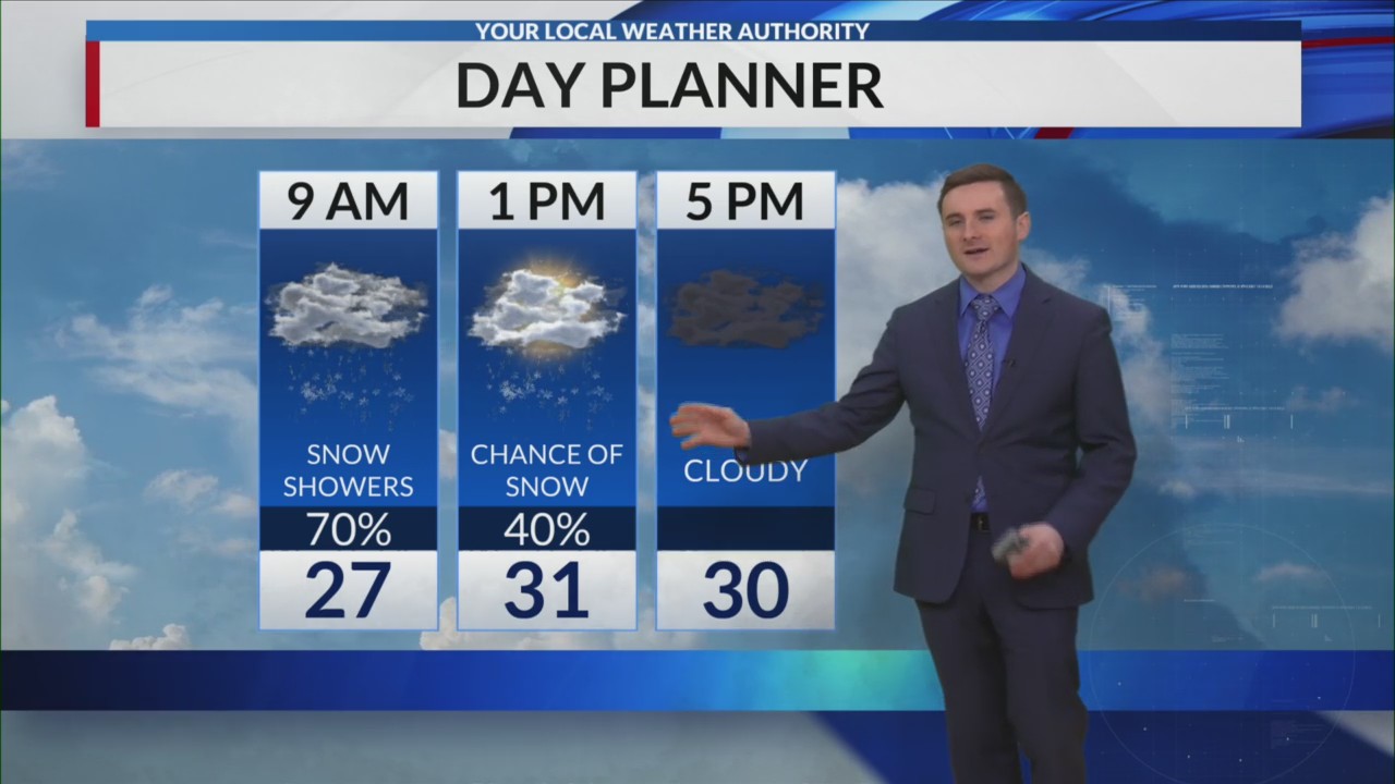 8:30 a.m. Friday Forecast