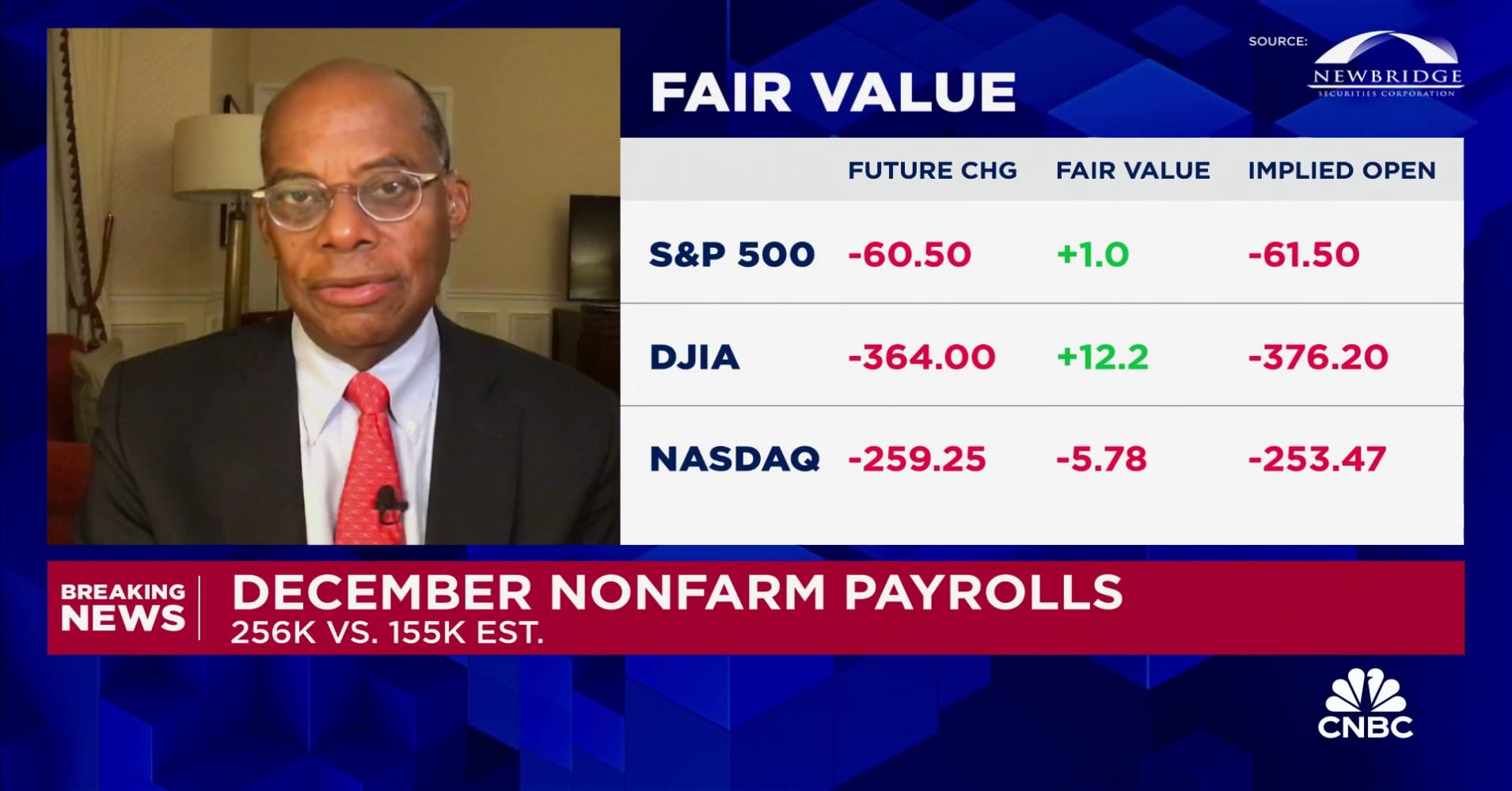 Today's labor data is both good & challenging news for the Fed, says ...