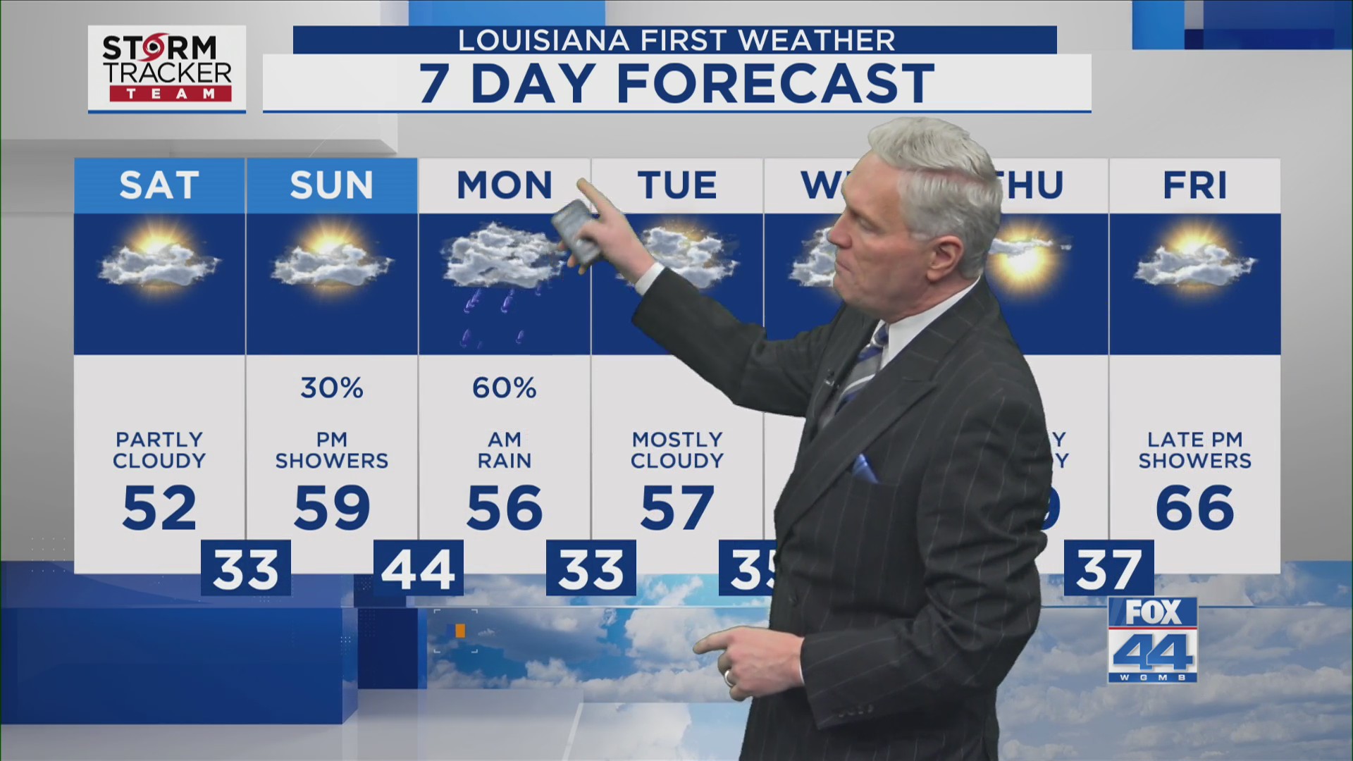 Weather Forecast for Baton Rouge – 1/10/25: Cold Weather Continues for ...