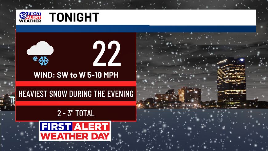 13 First Alert Weather Day ending at midnight