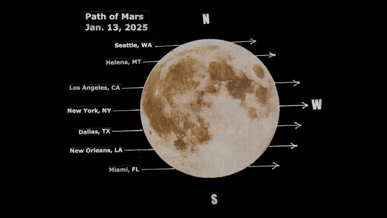 The Full Wolf Moon 'eats' Mars on Jan. 13. Here's how to see it