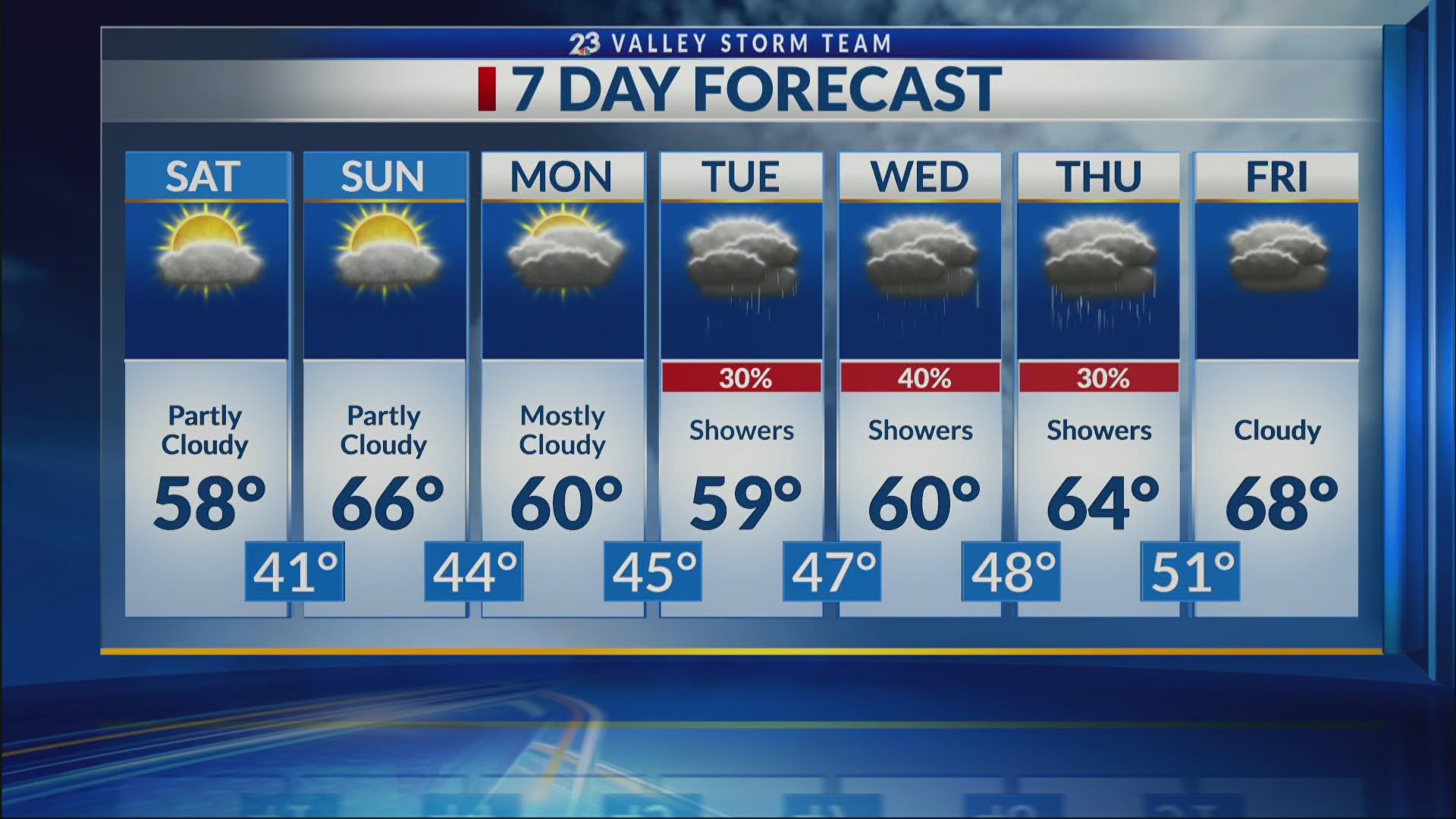 Local 23 News At 6:30 Weather 1/10/2025