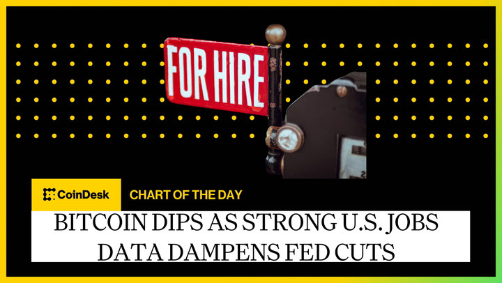 Bitcoin Dips as Strong U.S. Jobs Data Dampens Fed Cuts Bitcoin Dips as Strong U.S. Jobs Data Dampens Fed Cuts