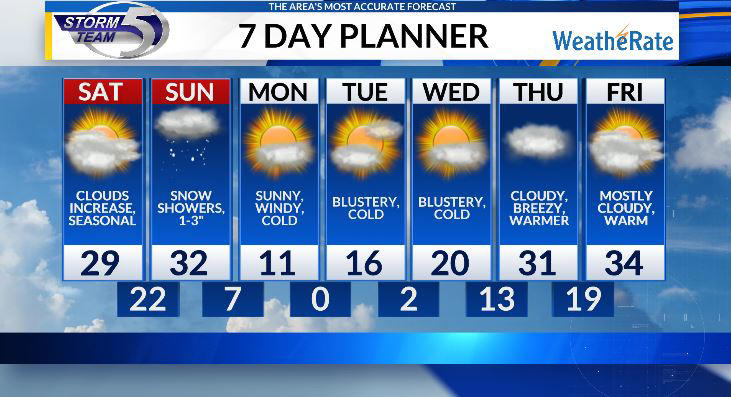 Quiet Saturday, accumulating snow Sunday