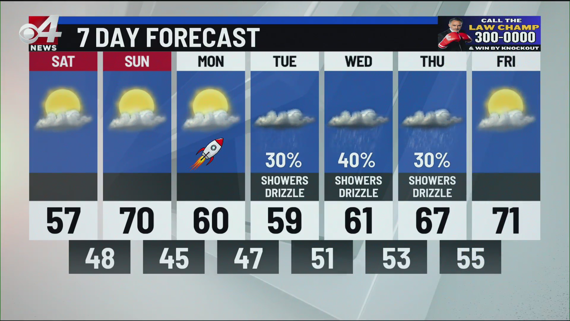 Valley Storm Team Weather Forecast- January 10 at 10 p.m.