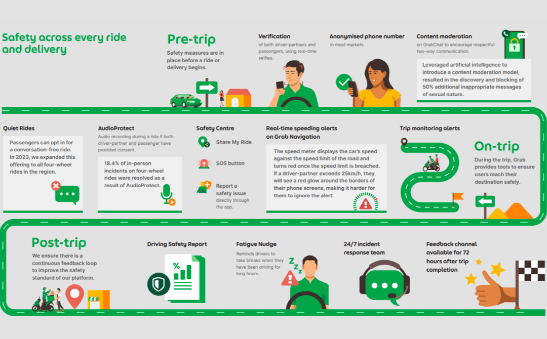 Grab’s safety revolution, protecting passengers, drivers every step of ...
