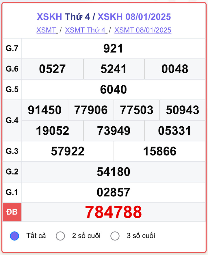 Kết quả xổ số Khánh Hòa hôm nay 12/1/2025 - XSKH 12/1