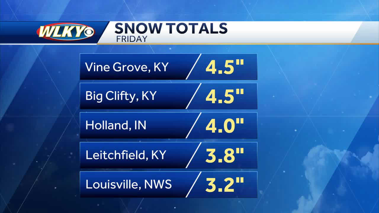 Snowfall totals across the WLKY region Snowfall totals across the WLKY region