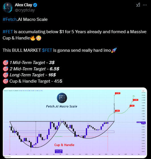 Top AI tokens to watch in January 2025: Fetch.ai, iDEGEN, and ChainBounty