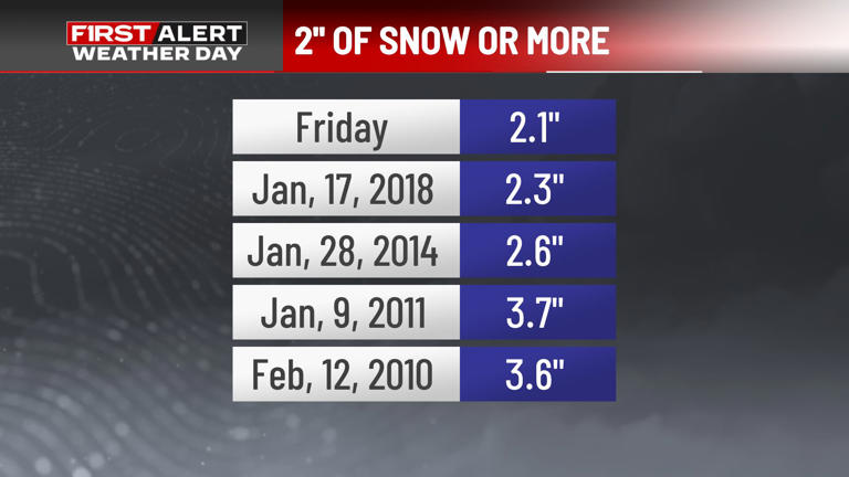 How much snow did Atlanta get? National Weather Service gives official ...