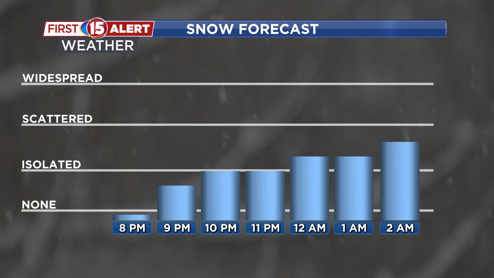 Snow tonight, cold ahead