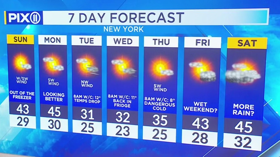Moderate temps, sunshine in tri-state forecast