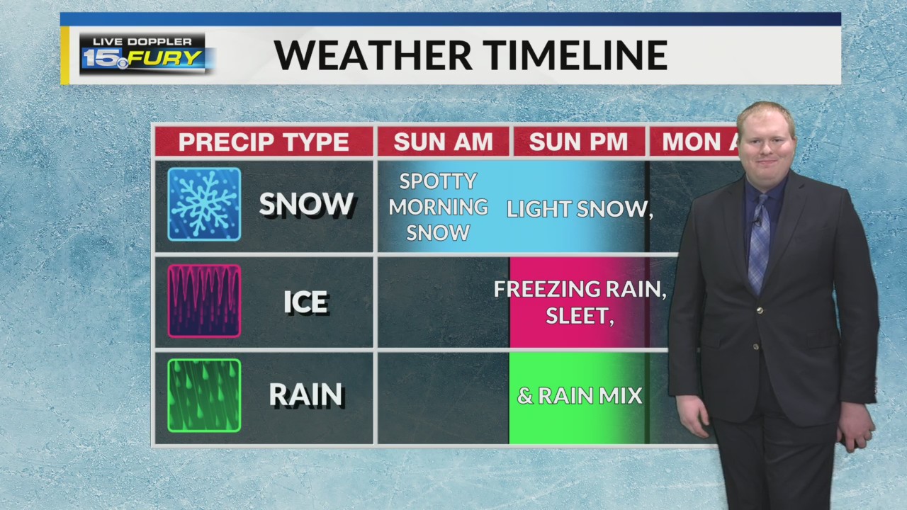 Light wintry mix Sunday before bitter cold arrives