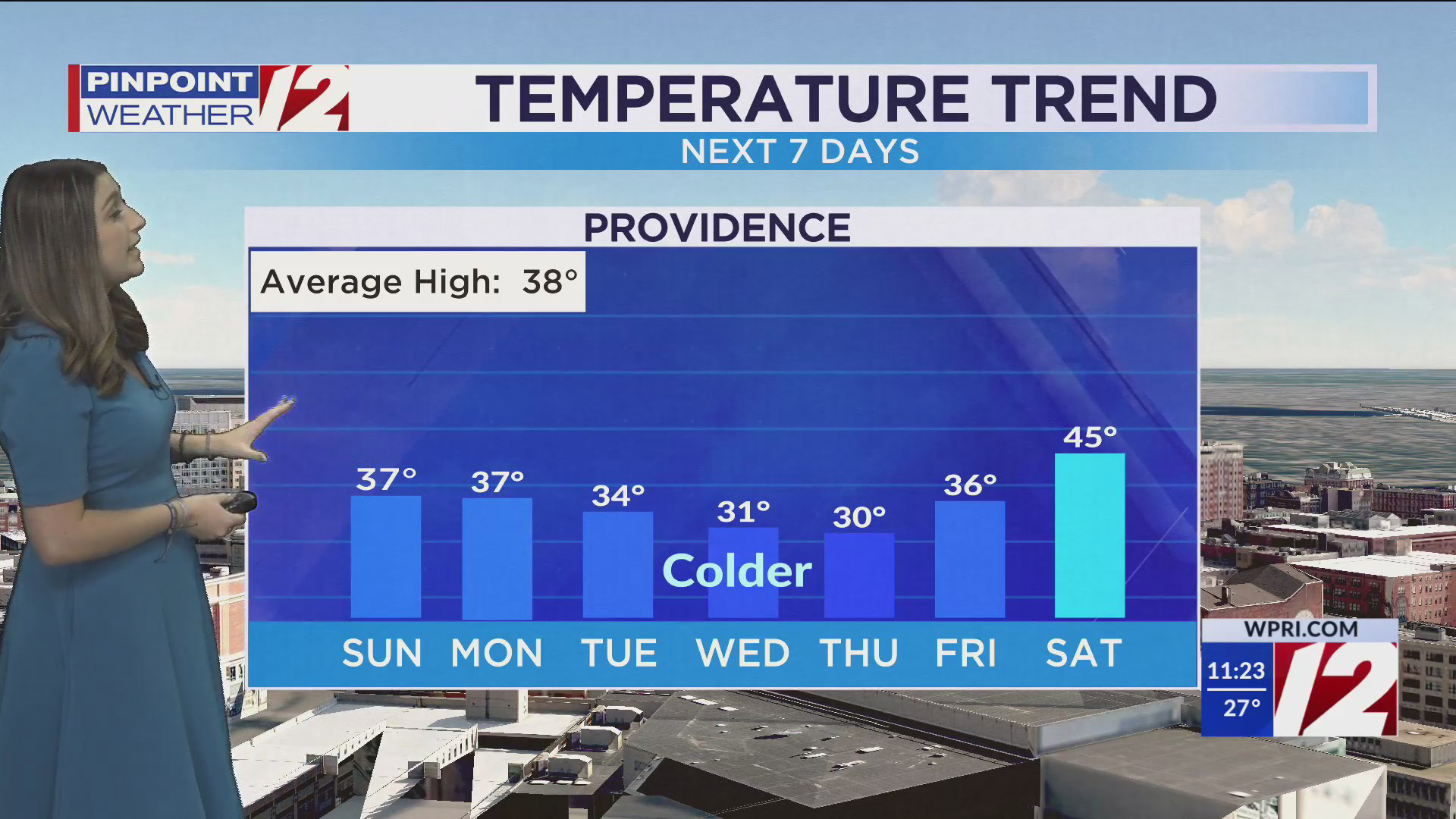 WPRI 12 Weather Forecast 1/11/25 WPRI 12 Weather Forecast 1/11/25