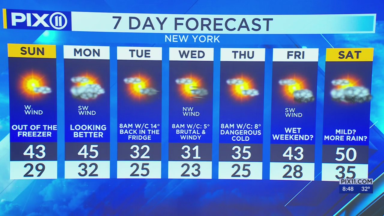 NY, NJ will warm up to 40 degrees, cold temps to return