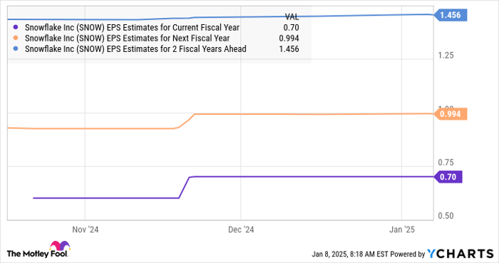2 Artificial Intelligence (AI) Stocks That Could Go Parabolic