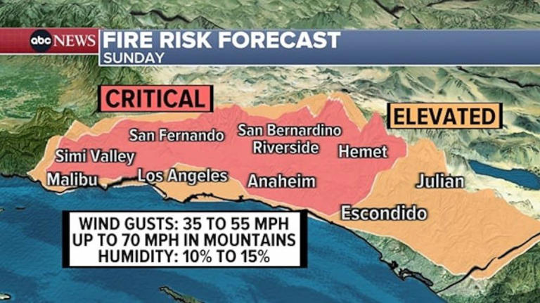 California fires weather forecast: More than 8M people are in critical ...