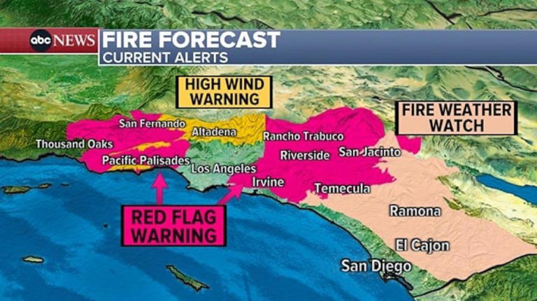 California fires weather forecast: More than 8M people are in critical ...