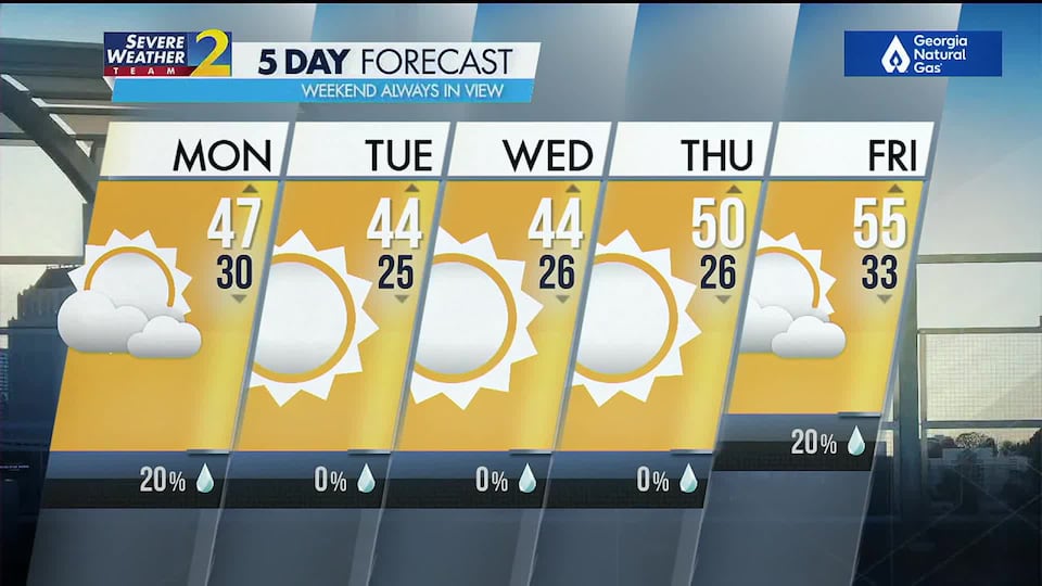 Chilly temperatures continues overnight into Monday morning