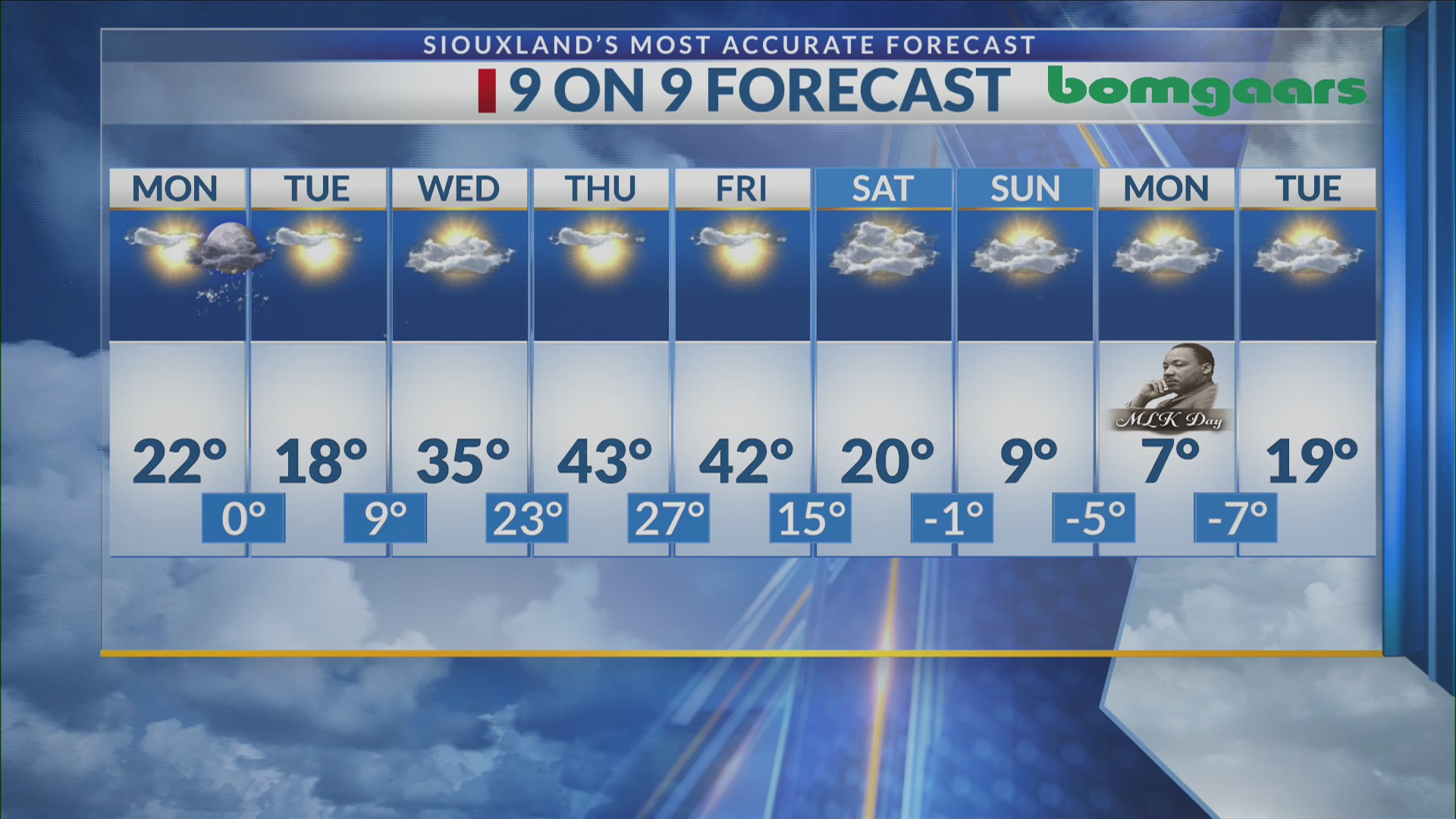 9 On 9 Forecast 1-13-25