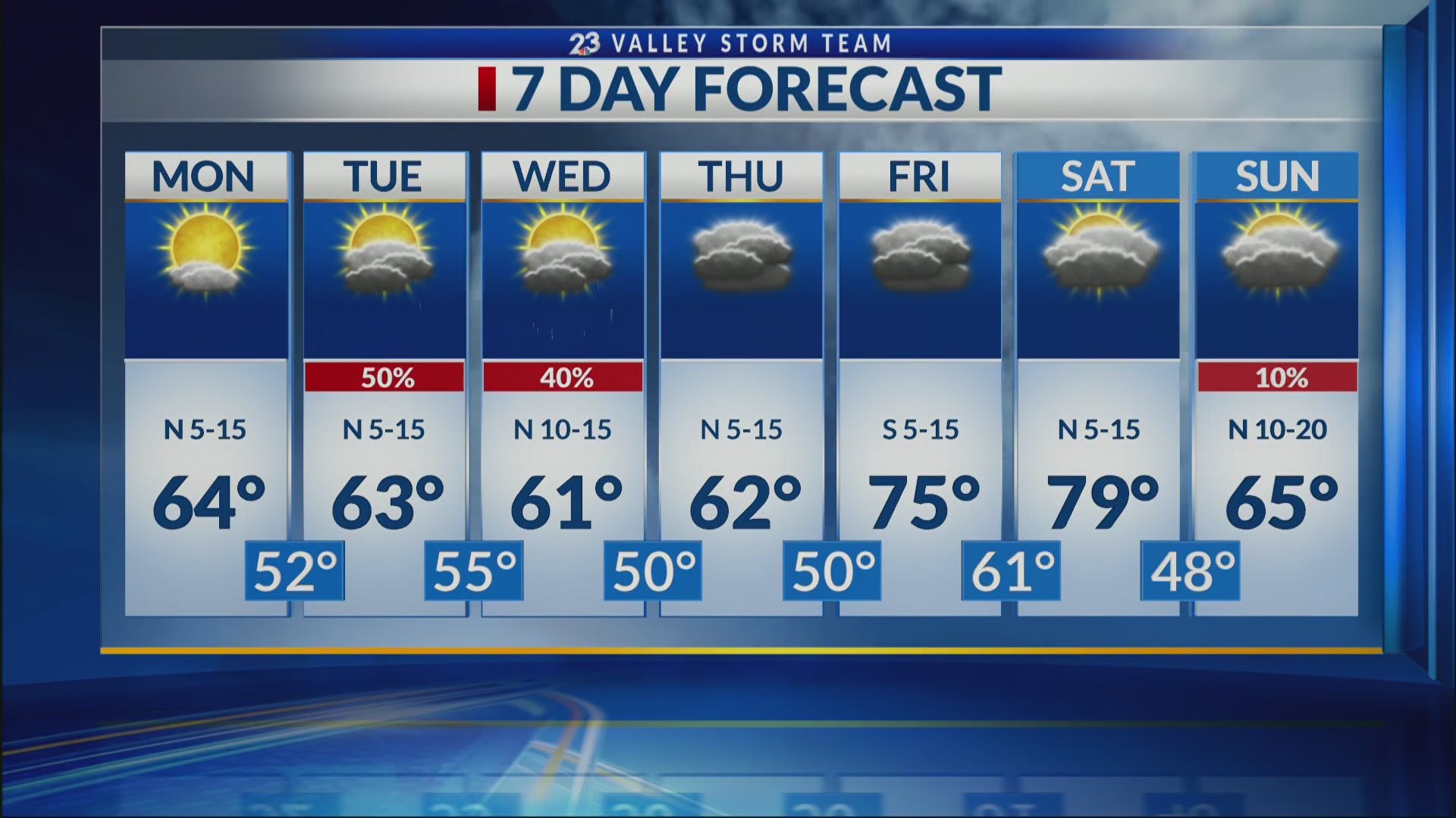 Valley Storm Team Weather Forecast - AM - Jan. 13