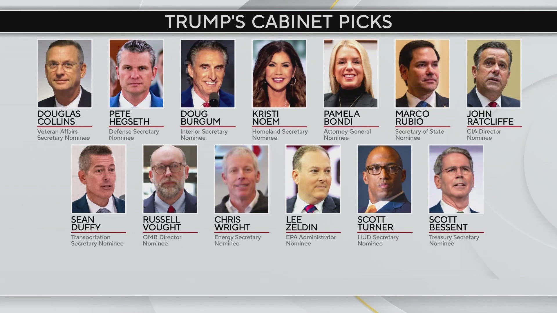 President-elect Trump’s cabinet nominees face Senate scrutiny