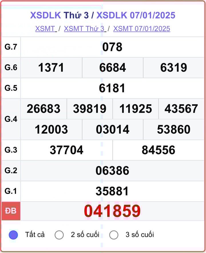 Kết quả xổ số Đắk Lắk hôm nay 14/1/2025 - XSDLK 14/1