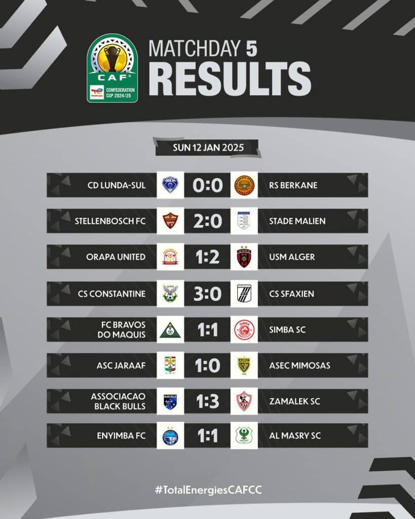CAF Confederation Cup Matchday 5: Key Results and Highlights