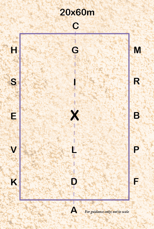 Ultimate guide to the dressage arena, including how to remember the ...