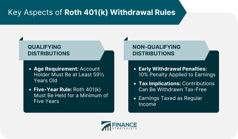 Roth 401(k) Withdrawal Rules | Key Aspects and Exceptions