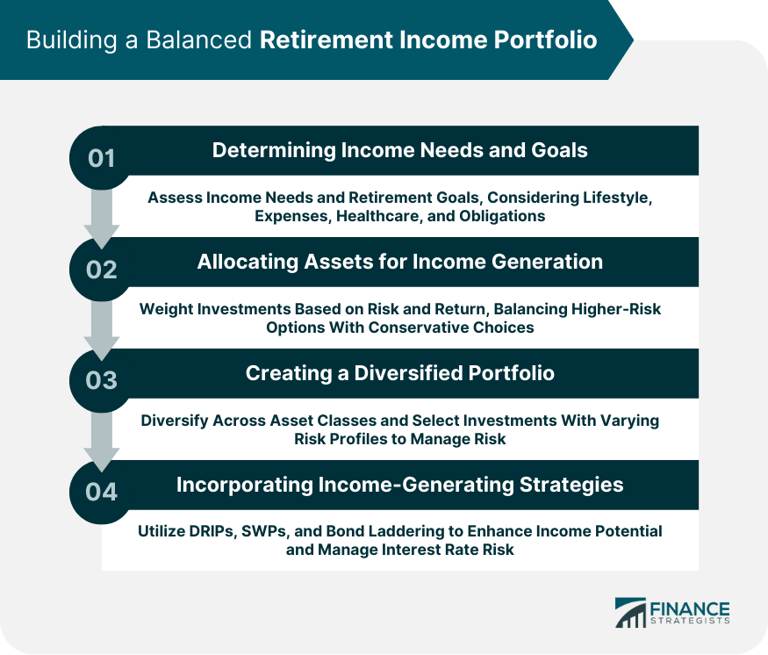 Retirement Income Portfolios | Key Components, Strategies