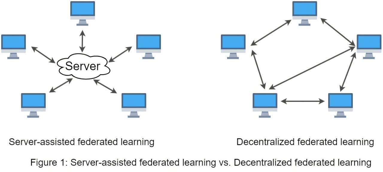 Securing the future of AI: Innovations in decentralized federated learning