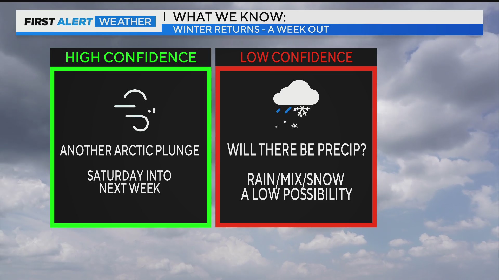 Low possibility of snow, ice across North Texas with next Arctic front