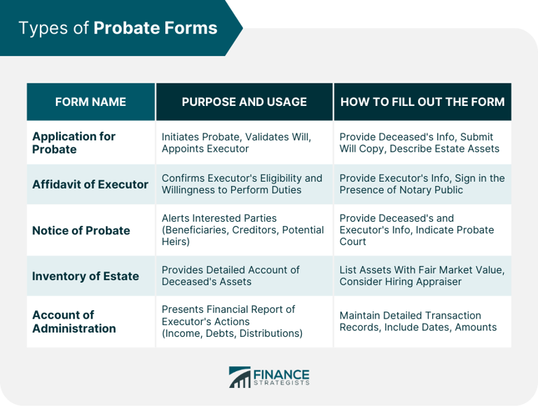 Probate Forms Guide | Overview, Common Mistakes, Tips
