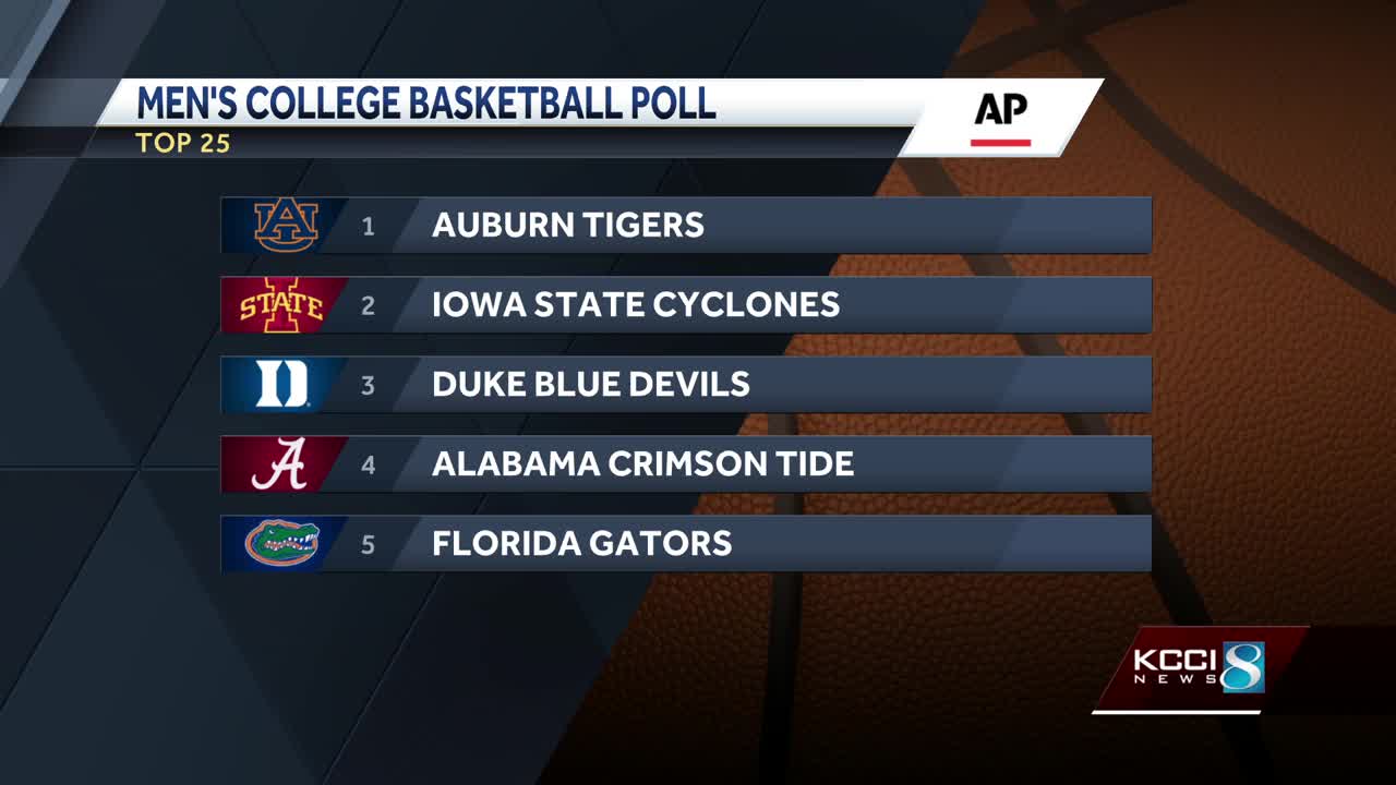 Iowa State climbs to highest ranking in school history in new AP Top 25 ...