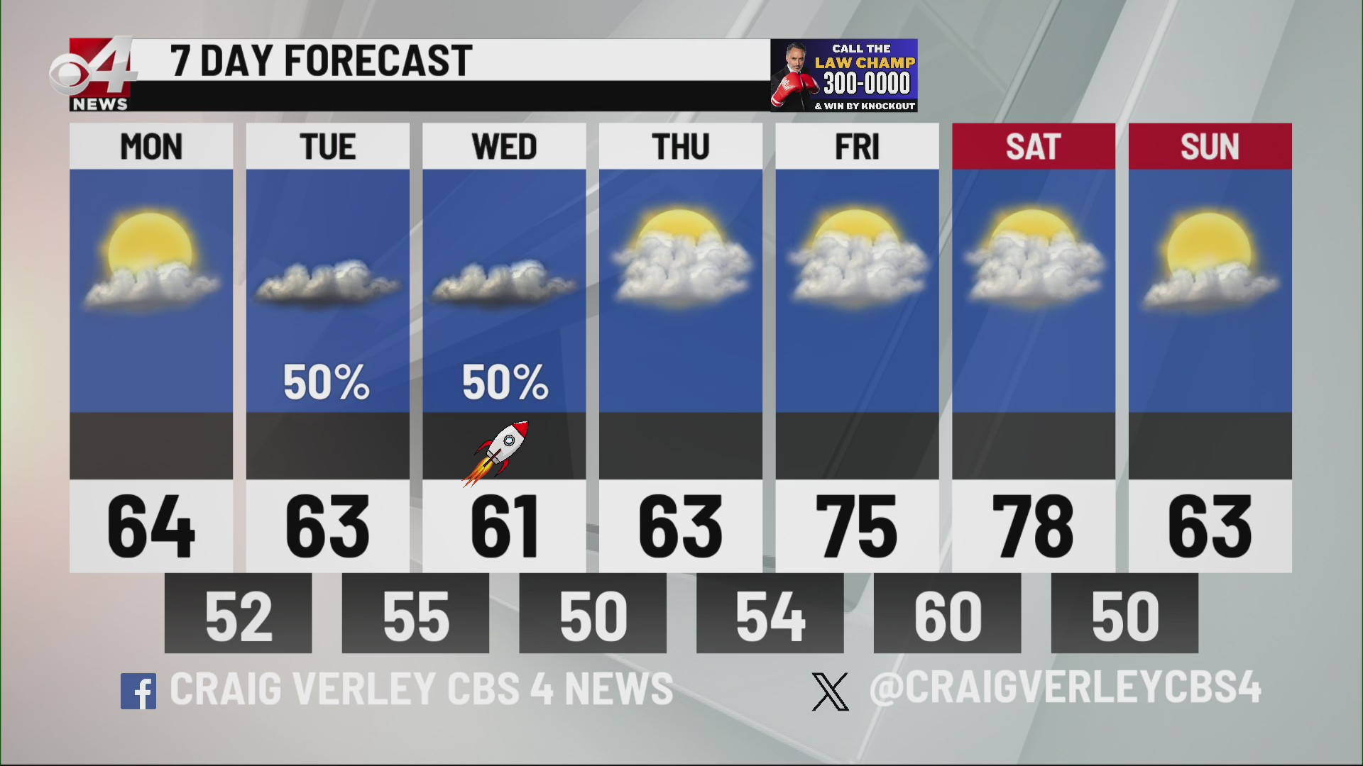 Valley Storm Team Weather Forecast - Noon - Jan. 13