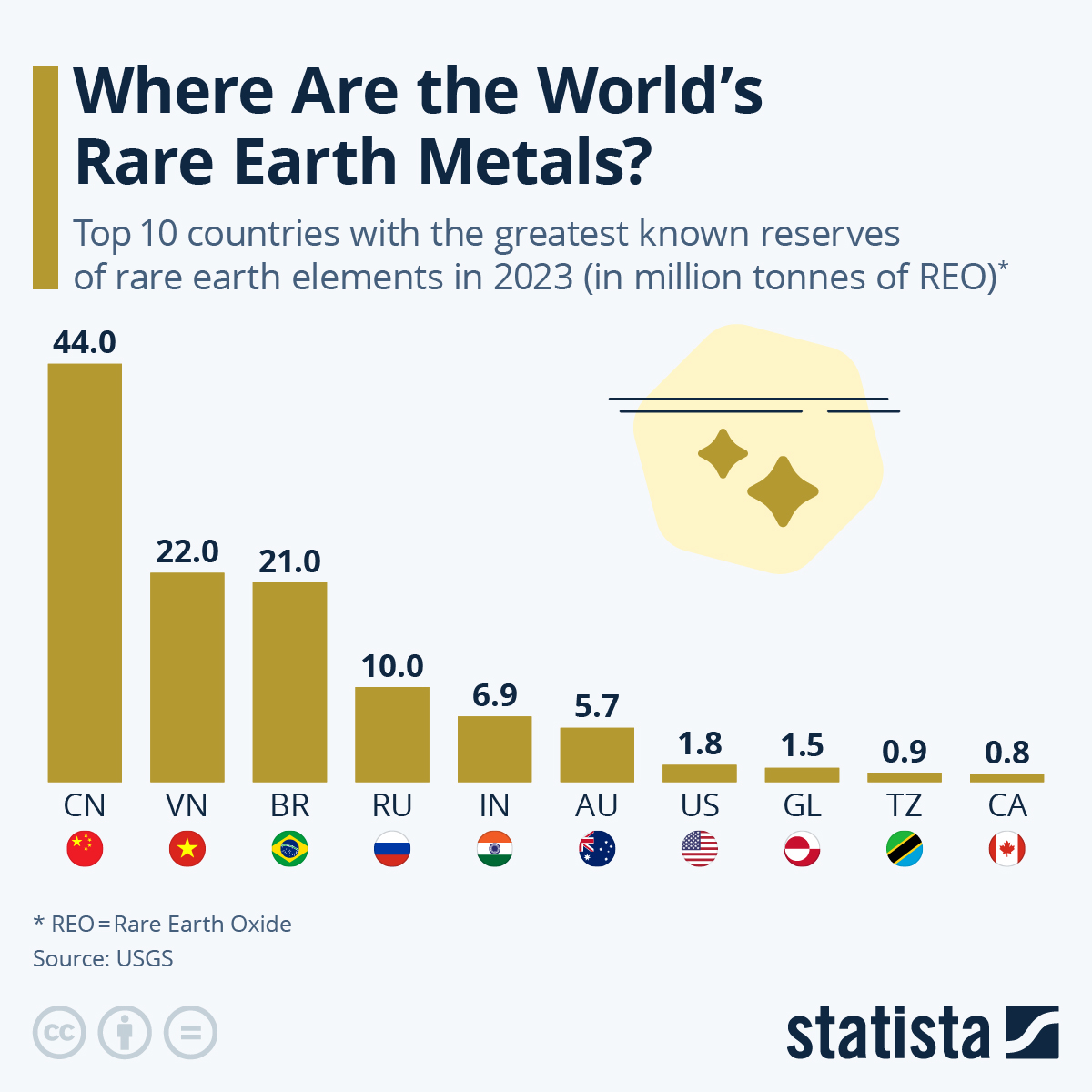 Where Are the World’s Rare Earth Metals?