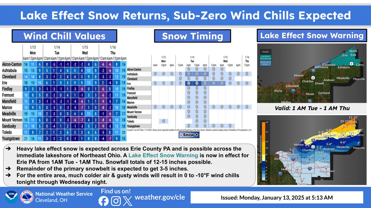 Canton weather forecast: Freezing temps continue this week with a ...