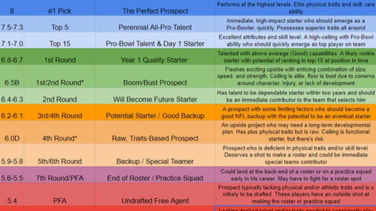 New York Giants Draft Prospect: DL Darius Alexander, Toledo