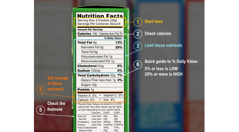 Eight tips for using food labels to keep kids healthy