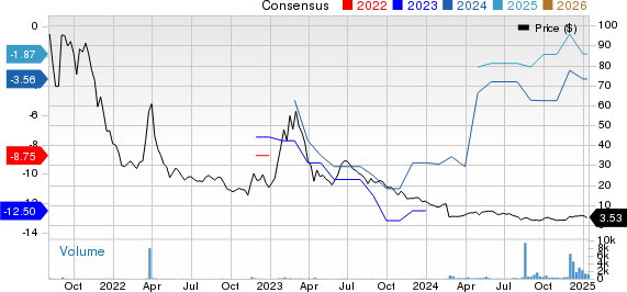 DPRO Stock Falls 65% in a Year: Here's Why it is Time to Buy the Dip