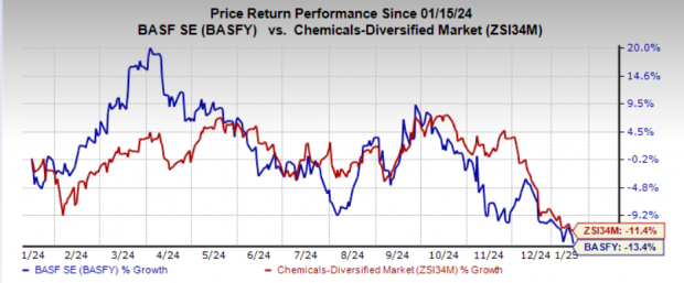 BASF Sells Styrodur Business to Focus on Expandable Polystyrene