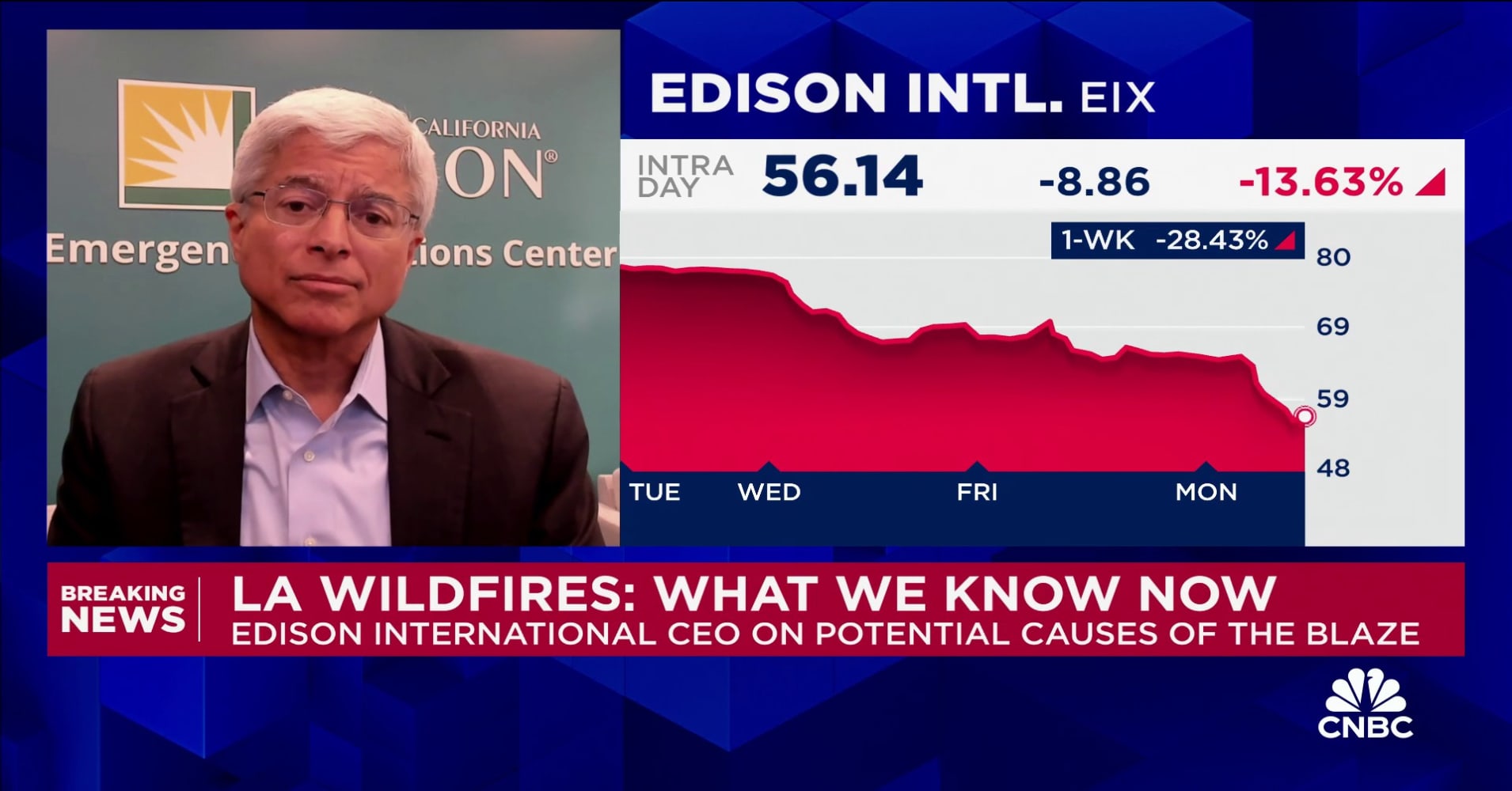 Edison International CEO: Do not see anamolies pointing to power lines ...