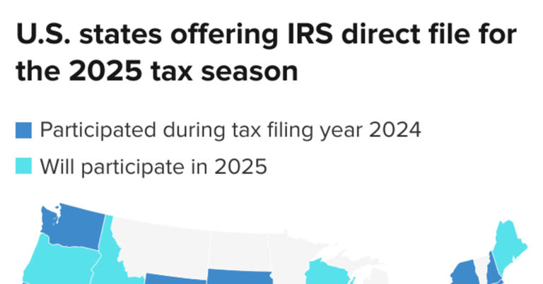 30 million people could qualify to use IRS free Direct File program ...
